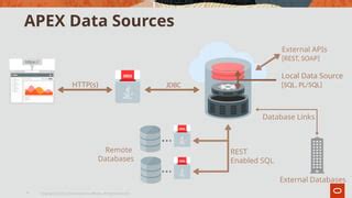 Oracle DataBased Management Systems Pptx