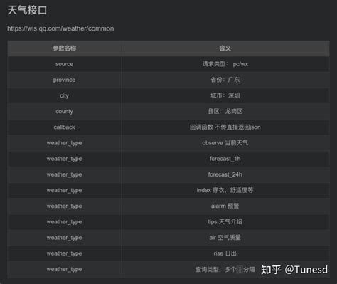 太强了，用python excel制作天气预报表！ 知乎