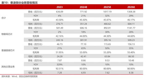 Zigbee 低功耗蓝牙多模无线连接芯片在智能家居中的应用 2024年09月 行业研究数据 小牛行研