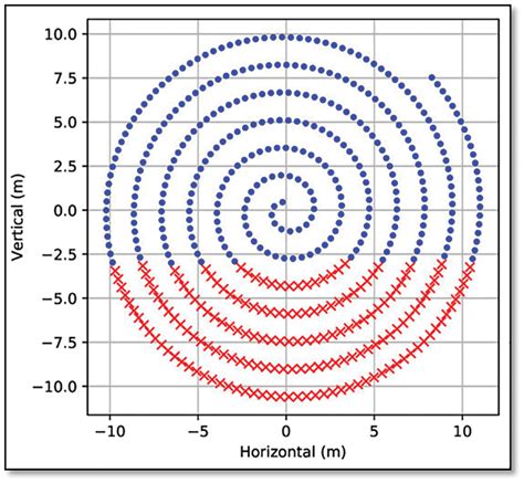application of spiral sampling [22] download scientific diagram