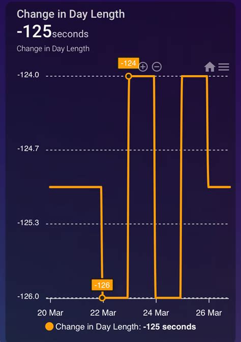 Apexcharts Card A Highly Customizable Graph Card Dashboards And Frontend Home Assistant
