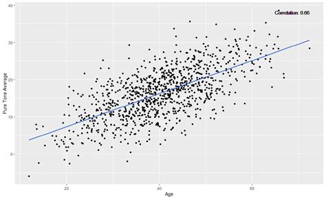 Correlation In R Coefficients Visualizations Matrix Analysis