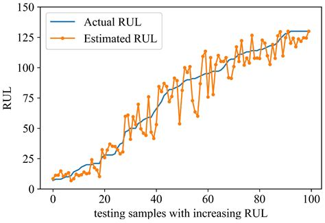 Sustainability Free Full Text A Hybrid Degradation Evaluation Model For Aero Engines