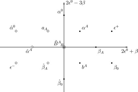 figure 3 from symmetry structure of special geometries semantic scholar