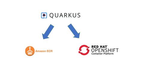 Deploy Private Openshift Okd Cluster 417 In Aws By Gary Gan Medium