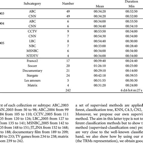 Experimental Corpus Description Download Table