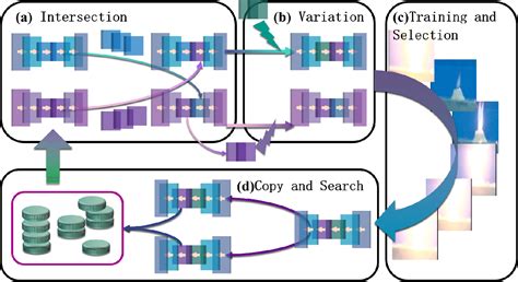 Figure 1 From Flame Temperature Detection And Estimation Model Based On Deep Learning And