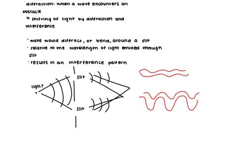 Solvedwavelength Router Combines The Basic Functions Of An Optical