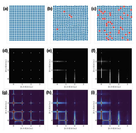 Diffraction From Nanocrystal Superlattices