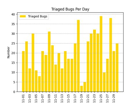 Libreoffice Qa Blog Updates From The Quality Assurance Community