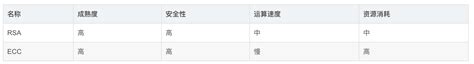 浅谈常见的七种加密算法及实现 知乎