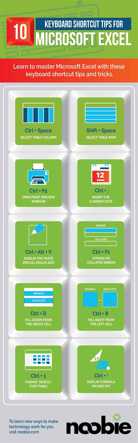 How To Assign Keyboard Shortcuts To Symbols In Excel 2013