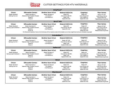 Htv Cutter Settings — Vinyl And Crafts