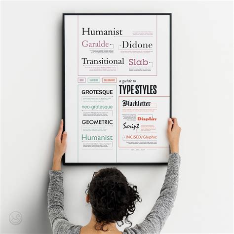 Typography Classification Poster Type Print Lettering Style Etsy Uk