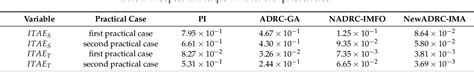 table 1 from modified adrc design of permanent magnet synchronous motor based on improved