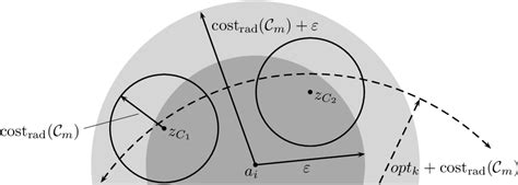 Analysis Of Agglomerative Clustering