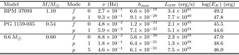 Figure 1 From The Gravitational Wave Radiation Of Pulsating White Dwarfs Revisited The Case Of