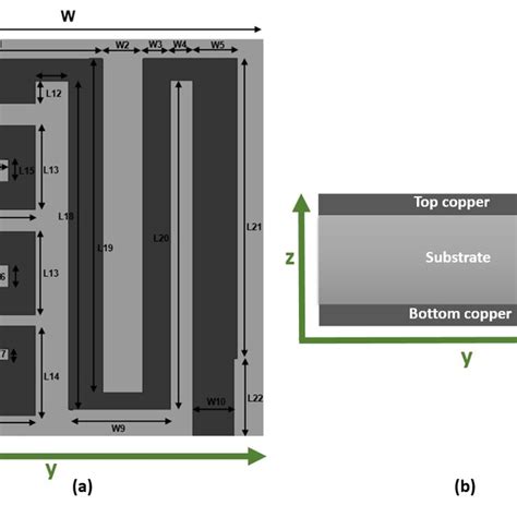 Design Analysis Of The Proposed Antenna In Ansys Hfss Download