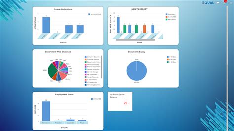 Equal Reviews Pricing And Demos Softwareadvice Au