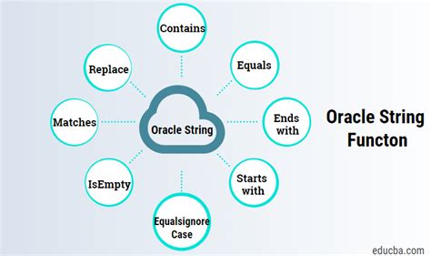 Oracle String Functions Different Method Of String Functions In Oracle