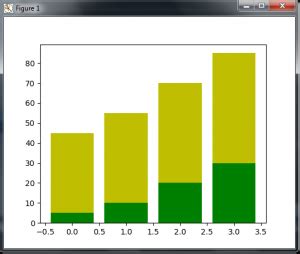 Python Matplotlib Plotting Barchart Codeloop