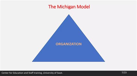 The Michigan Model Pptx