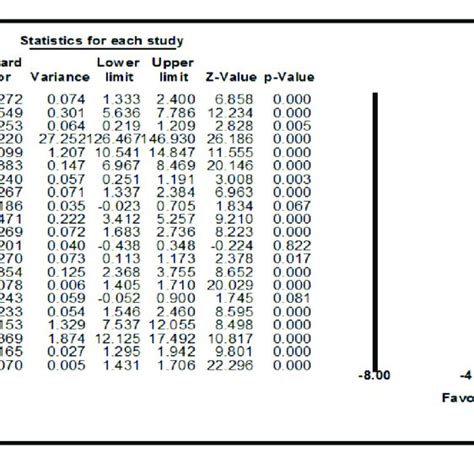 Forest Plot For Subgroup Analysis Subgroup Analysis By Country