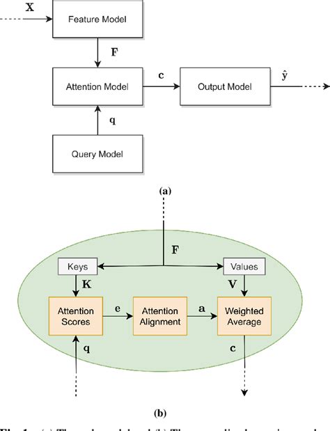 Figure 1 From Enhancing Efficiency In Vision Transformer Networks