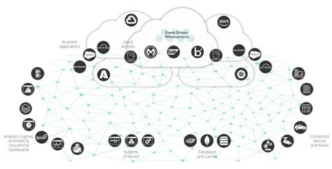 Autoscaling Consumers In Event Driven Architectures Cncf
