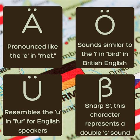 Learn German Alphabet Pronunciation With Sound Ling Holic