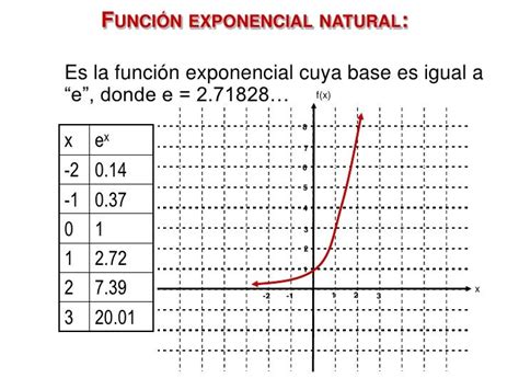 Tercer Parcial