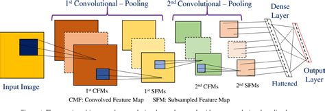Figure 1 From Facial Emotion Recognition Using Transfer Learning In The Deep Cnn Semantic Scholar