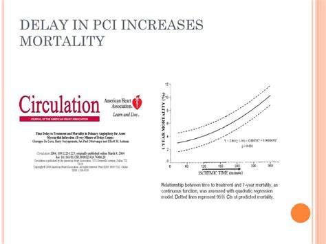 Ppt Thrombolysis Vs Pci In Early Presenters