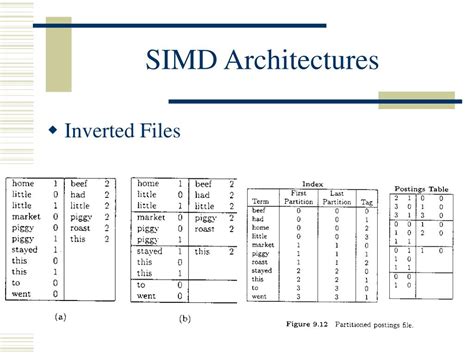 Ppt Parallel And Distributed Ir Powerpoint Presentation Free