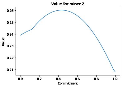 Partition Game Analysis for α The top left image Download Scientific Diagram