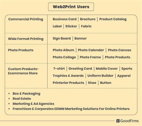 Top Tips To Start A Web To Print Business