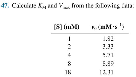 Solved Calculate KM And Vmax From The Following Data Chegg