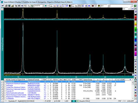 Xrd检测 物相检测 晶体结构检测 华南检测