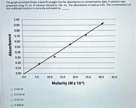 Please Help The Graph Provided Shows Best Fit Straight Iine For