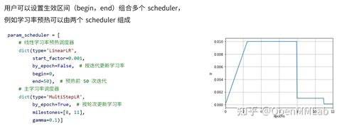 从 Mmcv 到 Mmengine，架构升级，体验升级！ 知乎