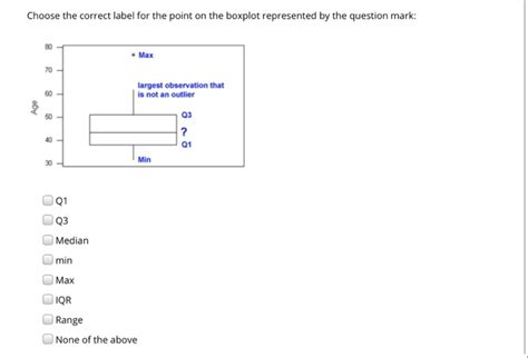 Solved Choose The Correct Label For The Point On The Boxplot Chegg
