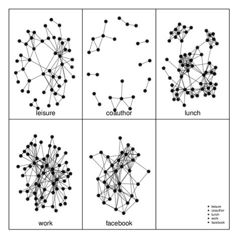 A Basic Visualization Of The Aucs Network Download Scientific Diagram