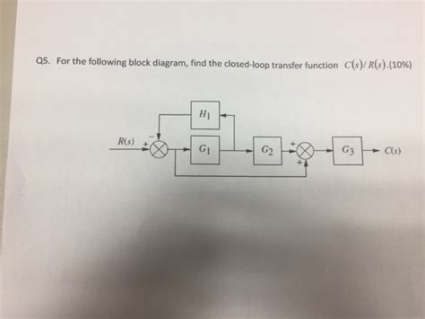 solved for the following block diagram find the closed loop