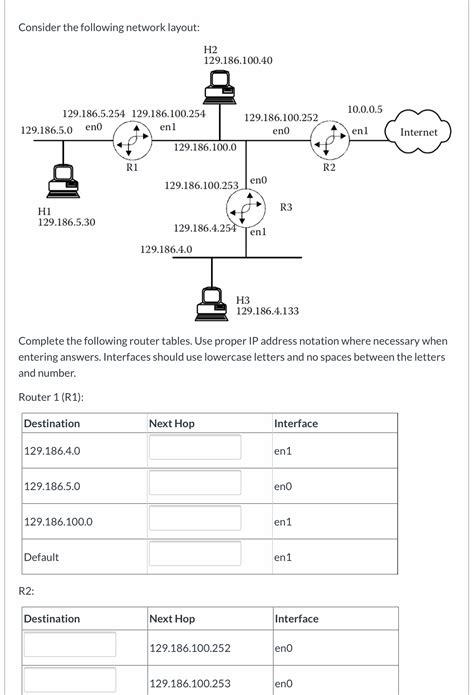 [solved] Complete The Following Router Tables Use Proper Ip Address