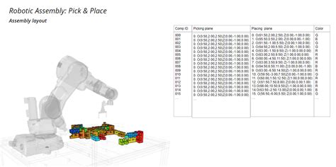 Computational Logic For Iterative Processes Iaac Blog