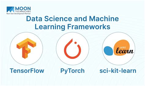 Top 15 Software Development Frameworks To Use In 2024