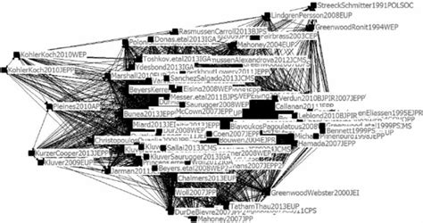 Multidimensional Scaling Analysis Bibliographic Coupling Of Analysed Download Scientific