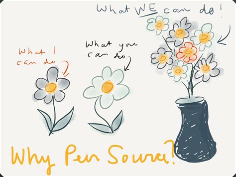 The Show Me Librarian On Peer Sourcing In The Library