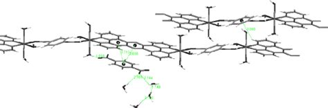 different kinds of interactions in 2 download scientific diagram