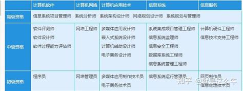 什么是软考？软考有什么作用？ 知乎